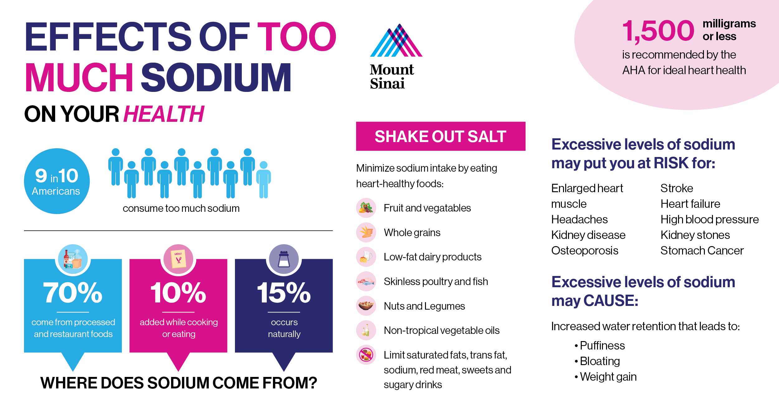 Heart Health-Prevention NYC | Mount Sinai - New York